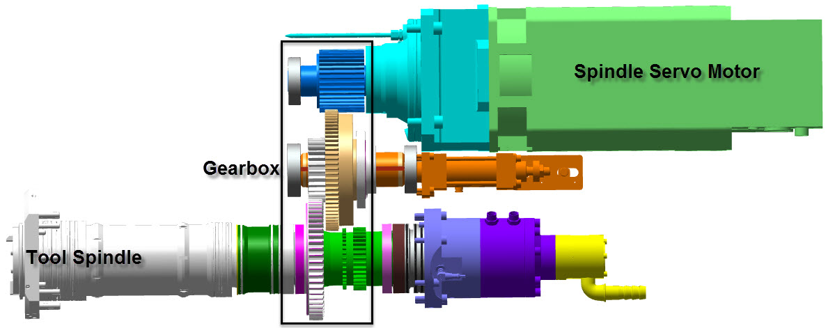 Repairs > Spindle Machining Unit Axis Gearbox Reference Points