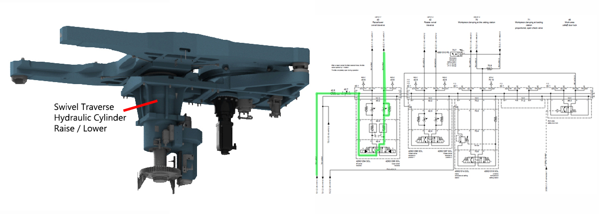 Repairs > Function of Pallet Changer