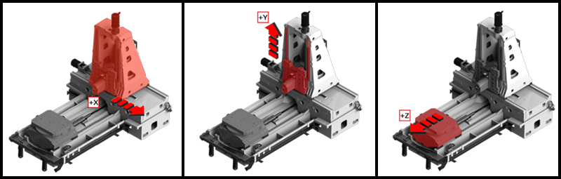 Preventive Maintenance > Actions Starting when Machine is On > Tension ...